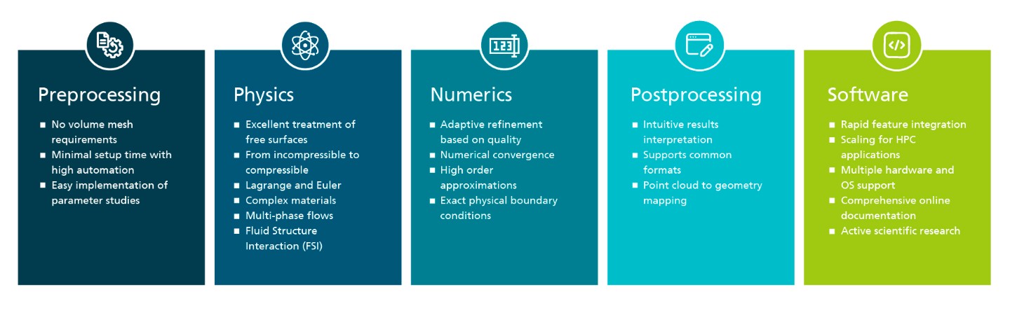 Your Key Advantages From Our MESHFREE Software
